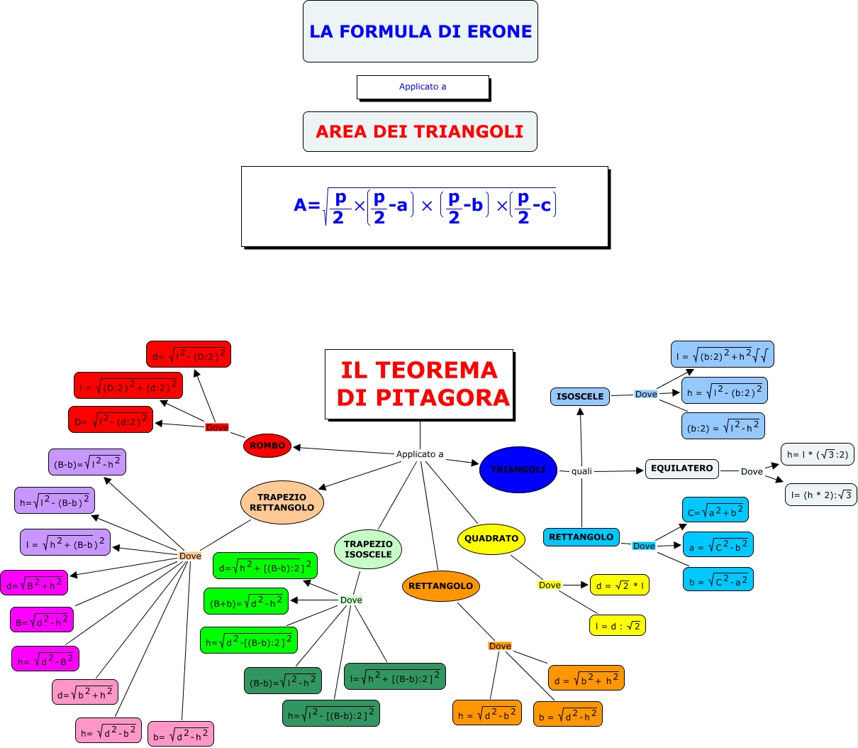 Teorema di Pitagora