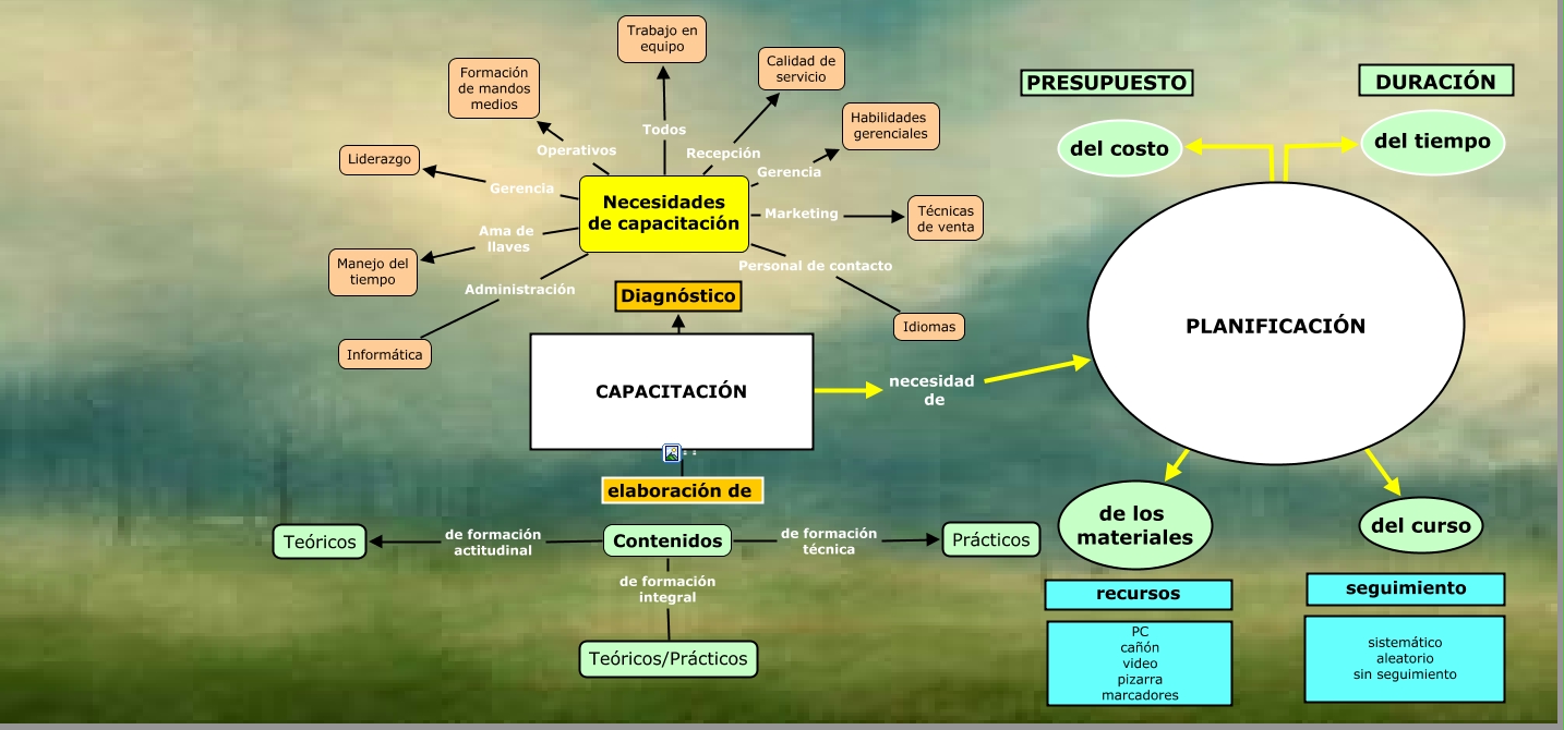 Capacitación cmap - ¿Cómo capacitamos?