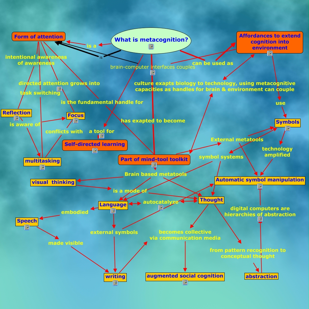 Metacognition - what is metacognition?