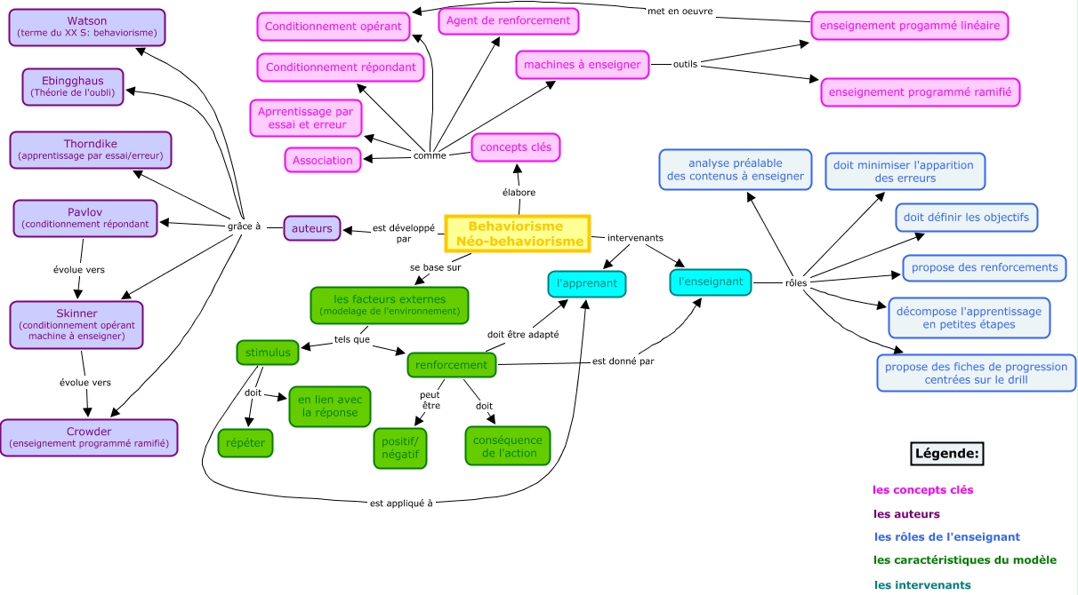 behaviorisme et néo-behaviorisme