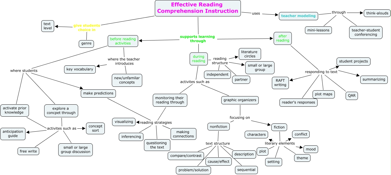 Extra Credit- Reading Comprehension