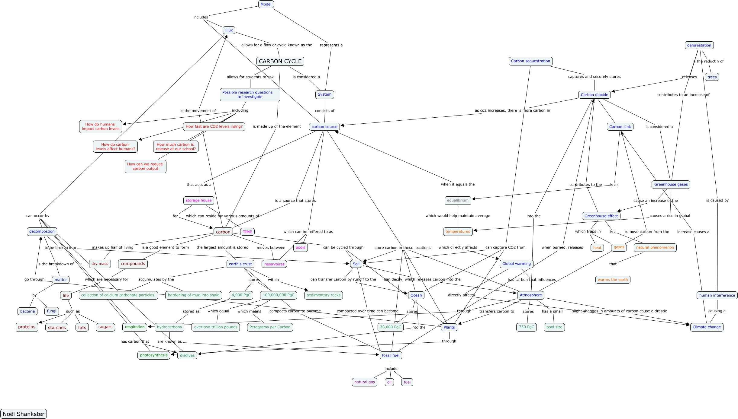 Shankster.carboncycle_cmap