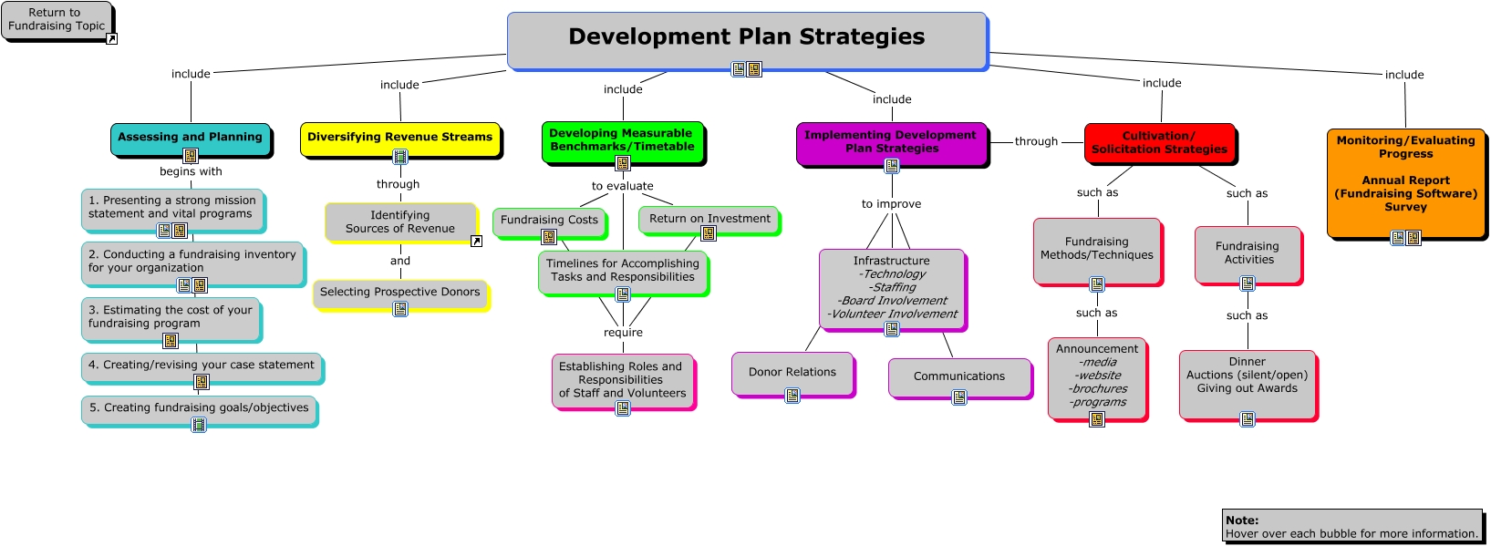 Development Plan (new color scheme)