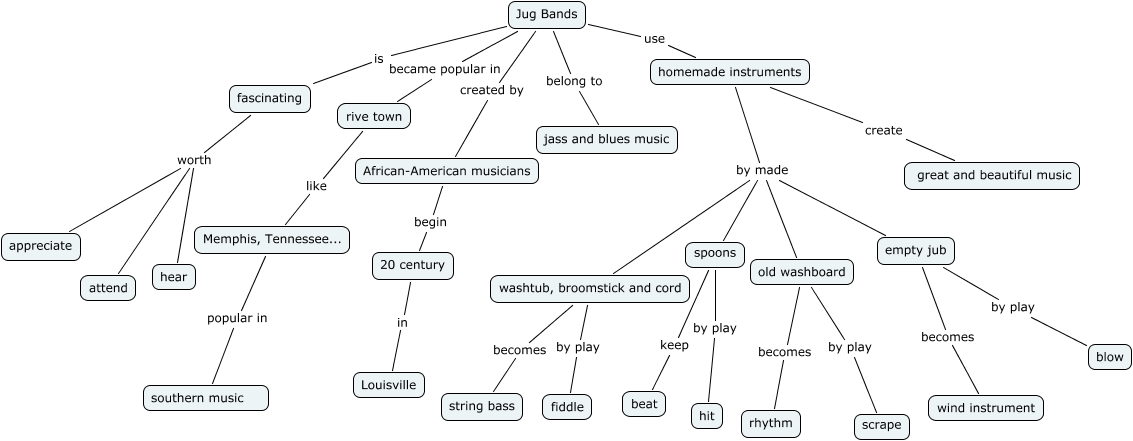 Jug bands concept map
