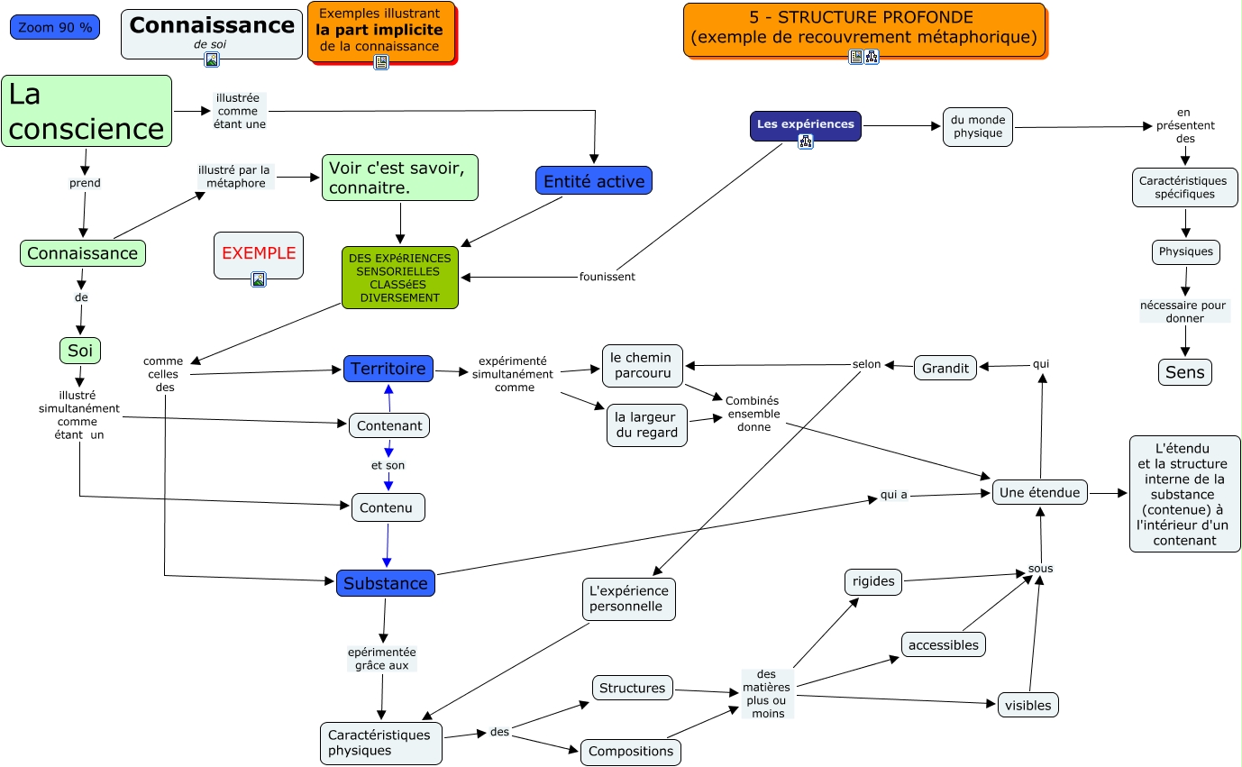 Carte conceptuelle N° 5 'structure profonde' (exemple de recouvrement ...