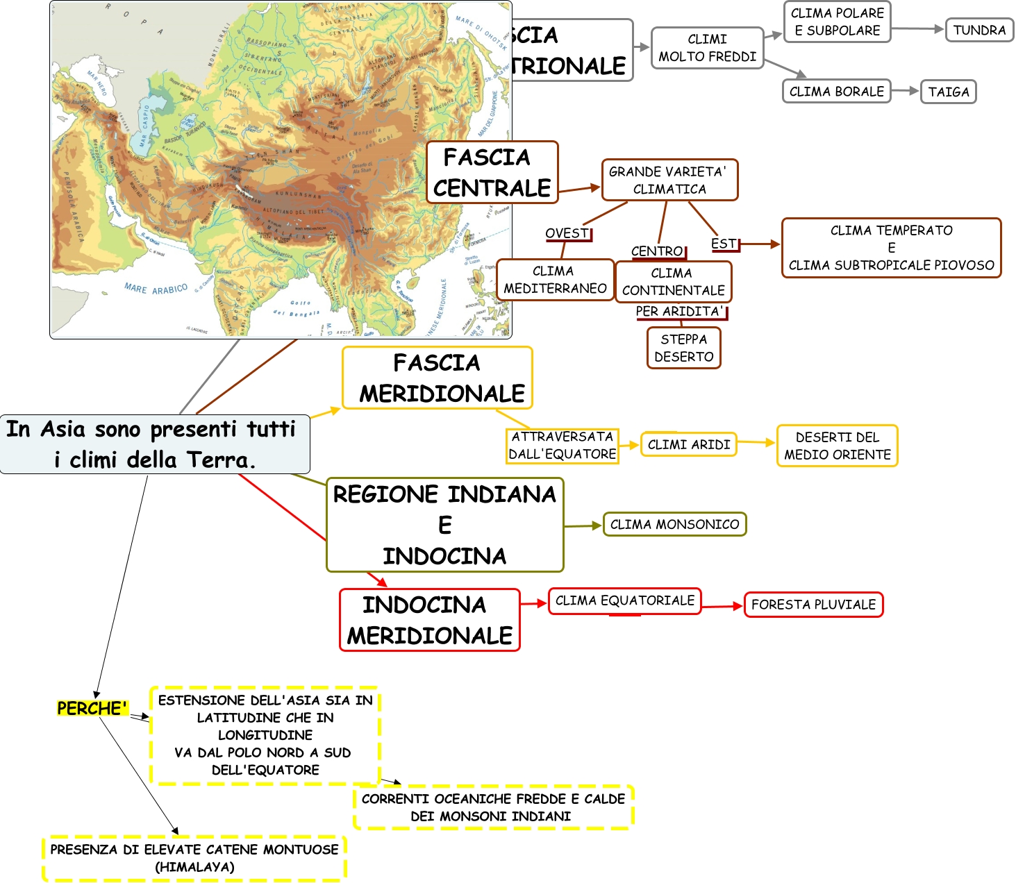 ASIA CLIMA