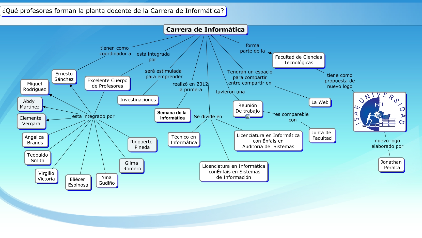 Carrera de Informática