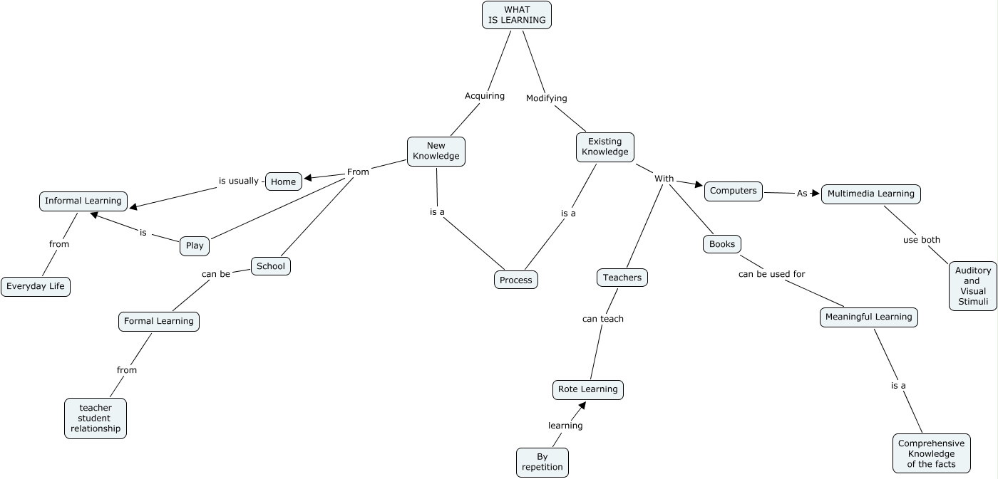 learning sample c-maps
