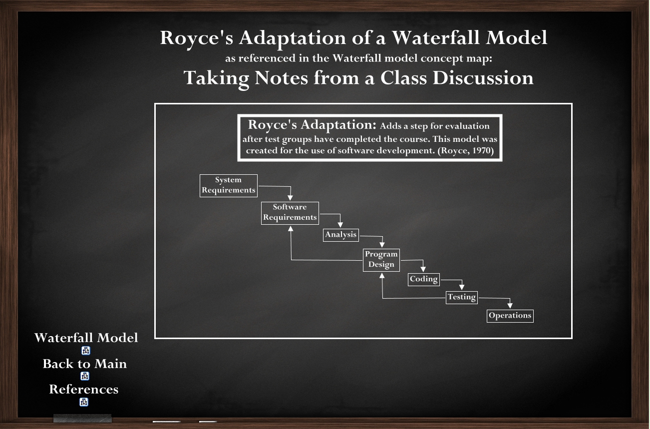 Waterfall Royce Extension