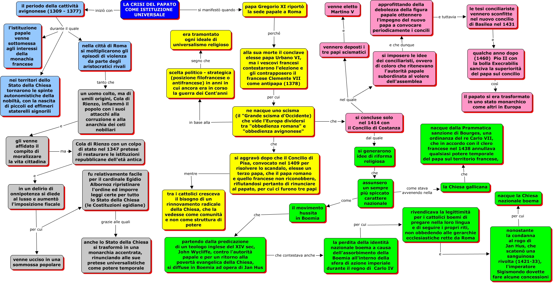 La crisi dei poteri universali tra XIV e XV sec. 2 - la Chiesa dalla ...