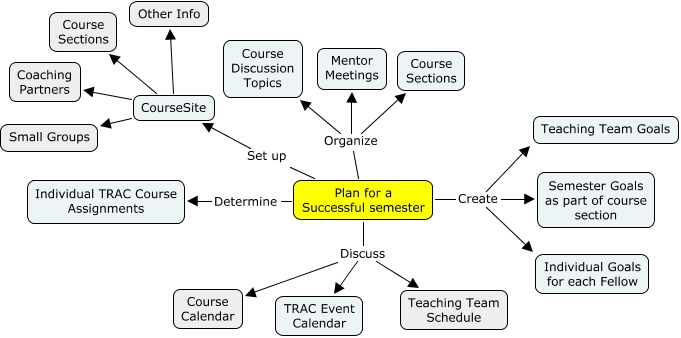 Plan for Successful Semester