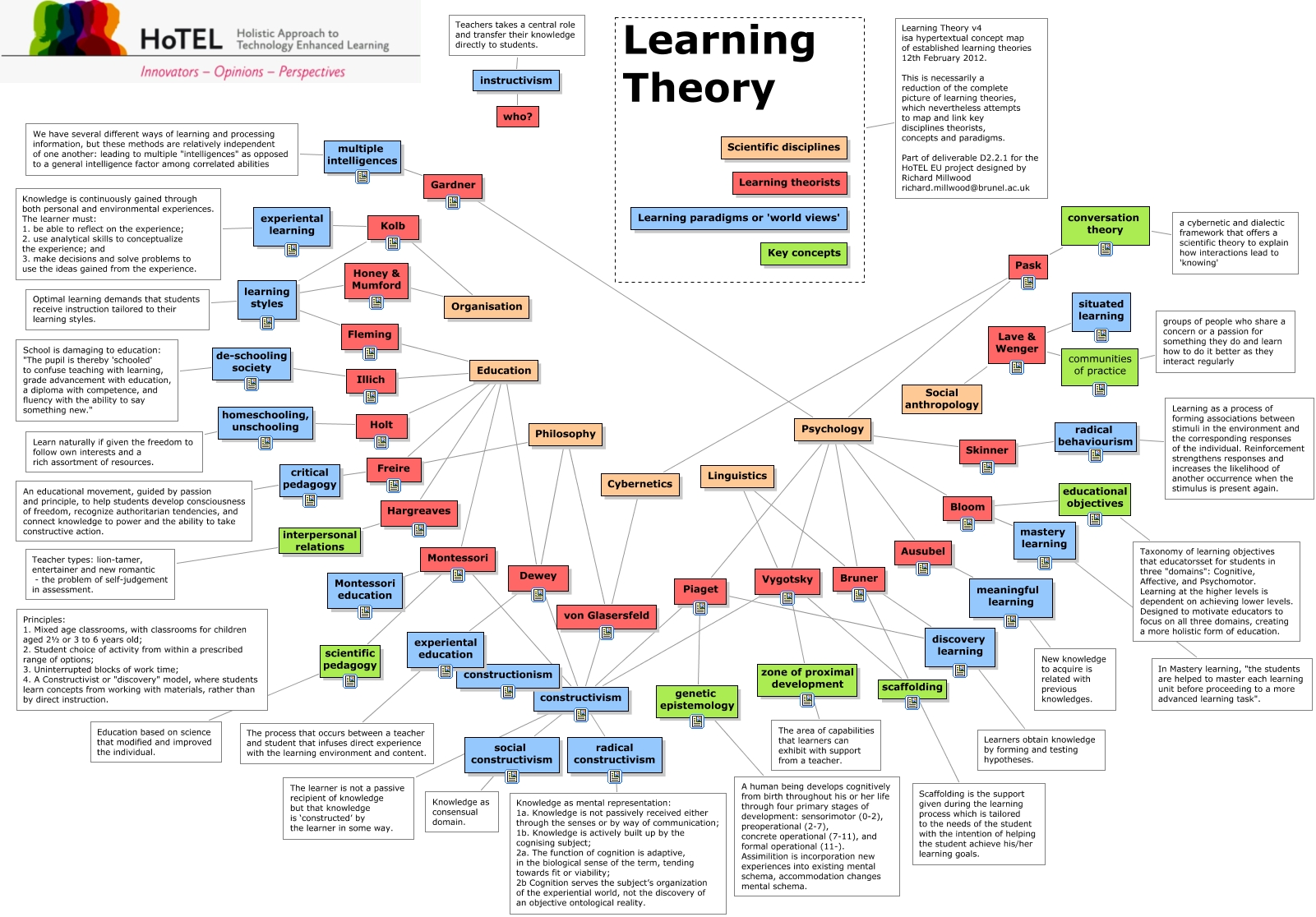 Learning Theory v4 - What are the established learning theories?