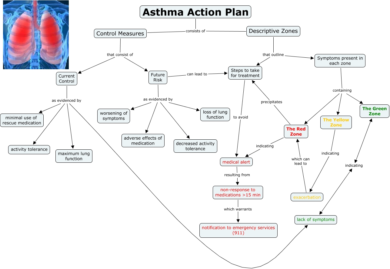 Asthma Draft 2