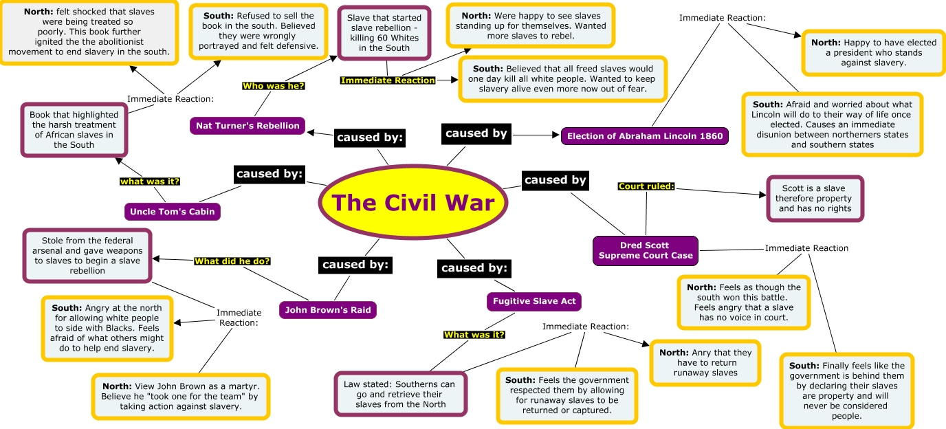 Civil War - Draft 2