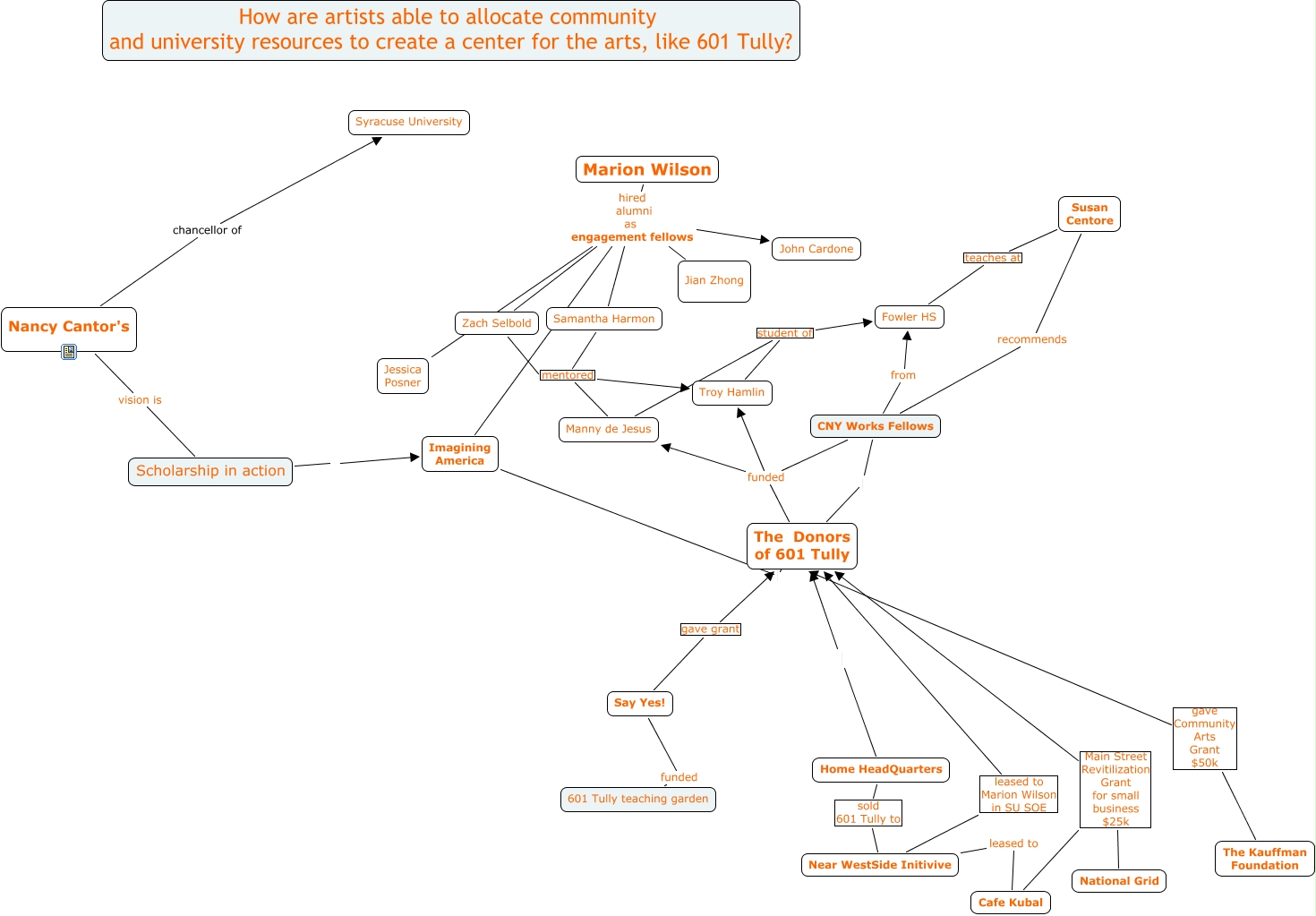 Corrine 'final' cmap