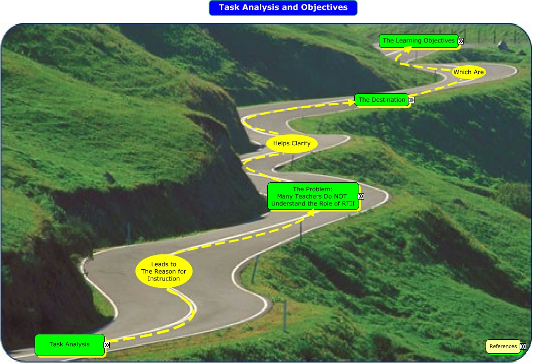 Analysis and Objectives - 3