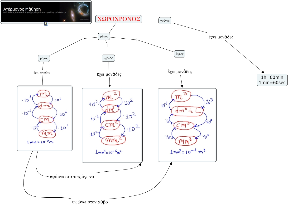 space_time - basic units for measuring space and time