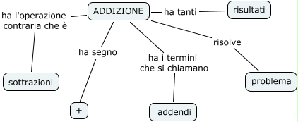 addizione_gabriele