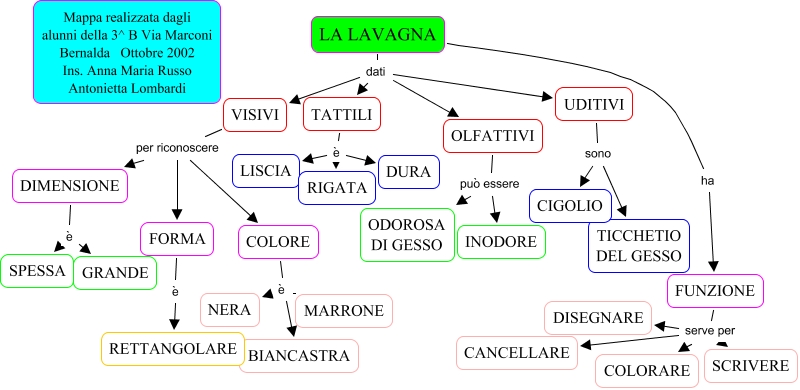 LA_LAVAGNA