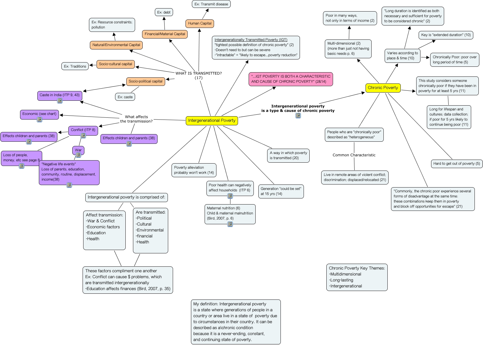 Defining Intergenerational Poverty (ccunha)