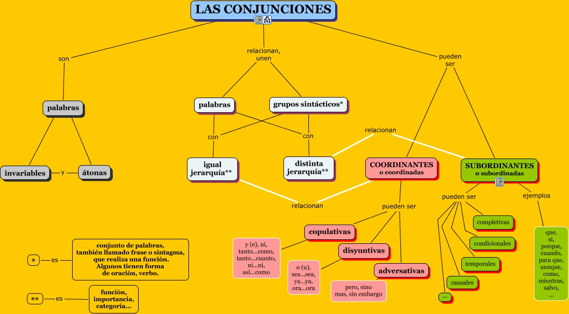 Las conjunciones