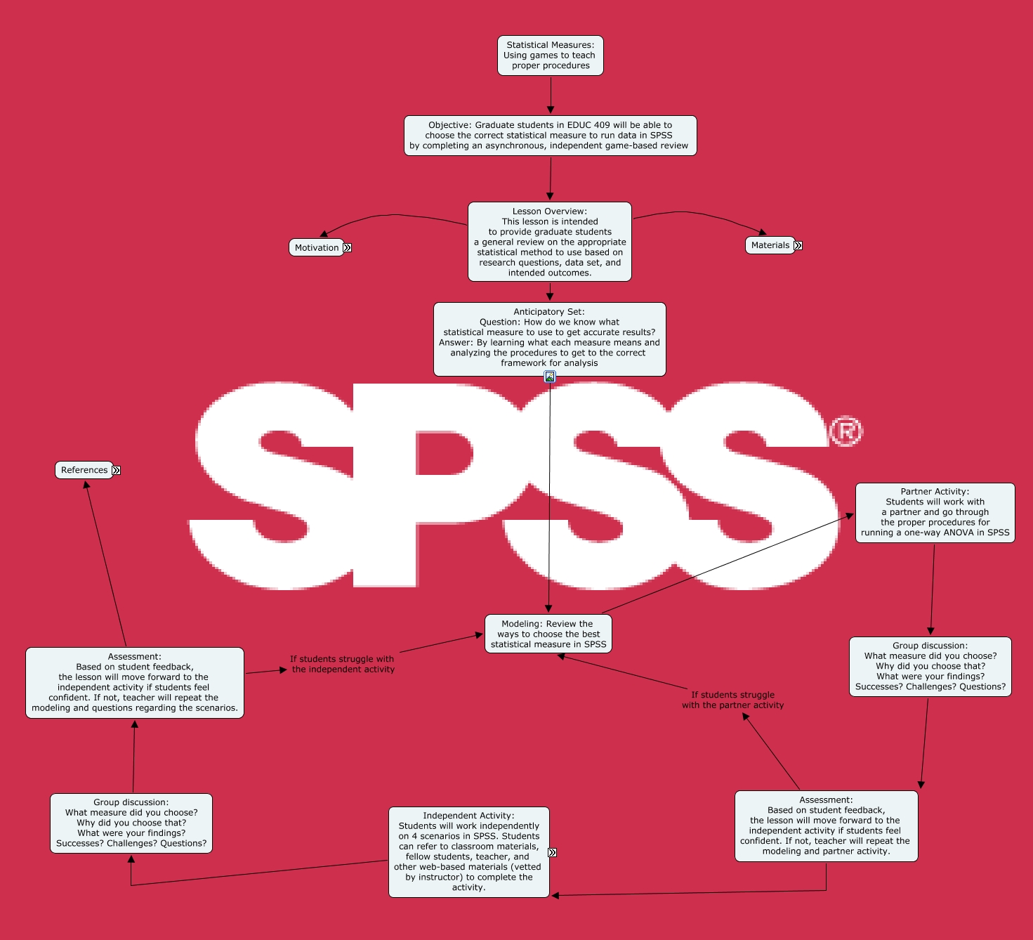 SPSS screenshot