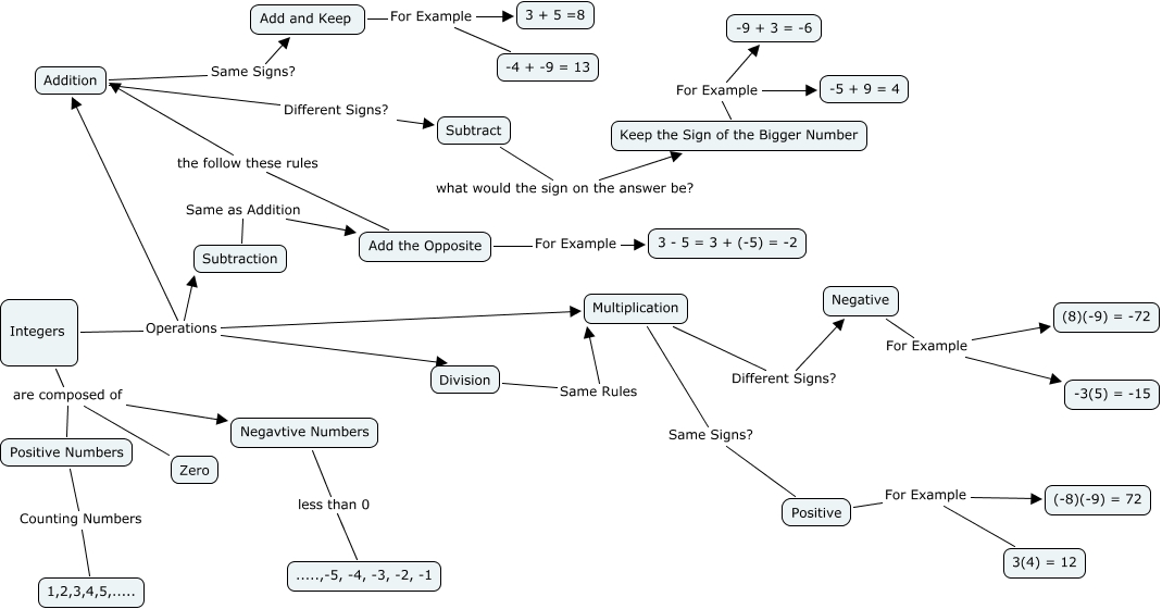 Integer 2