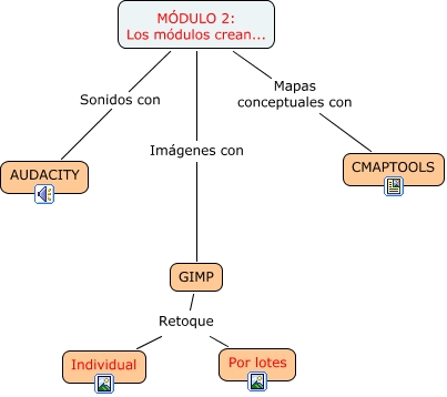 modulo2 javier.cmap
