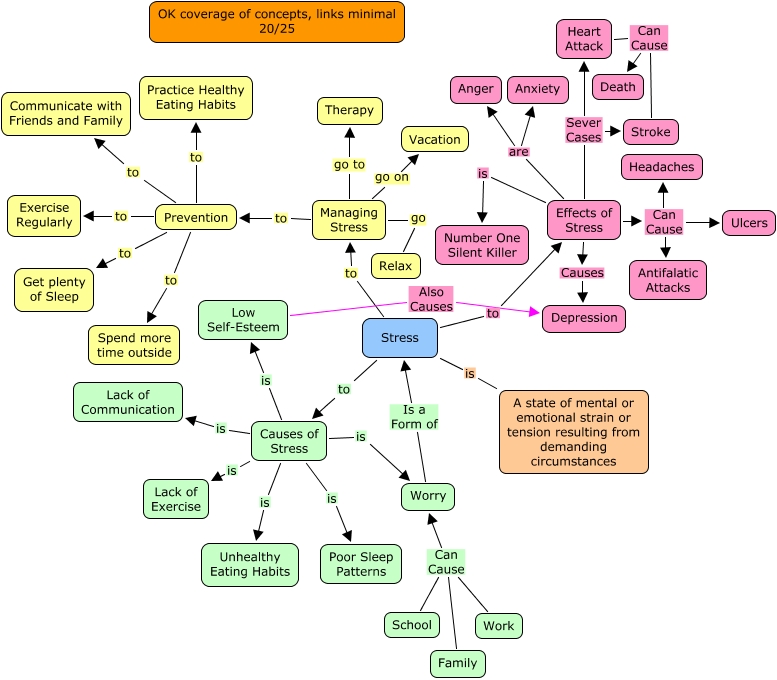 Simpson CH.11 20 - Effects and management