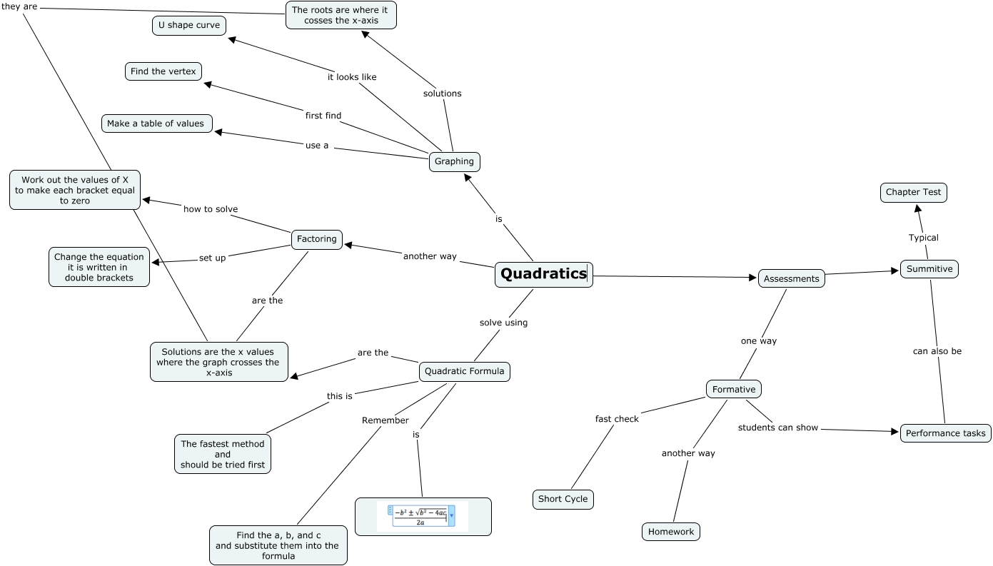 Quadratics