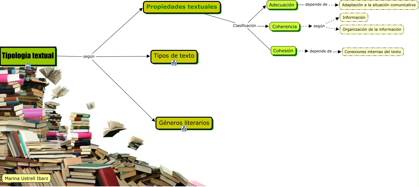 Tipología textual_Propiedades textuales