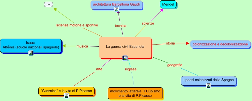mappa x esame definitiva.cmap