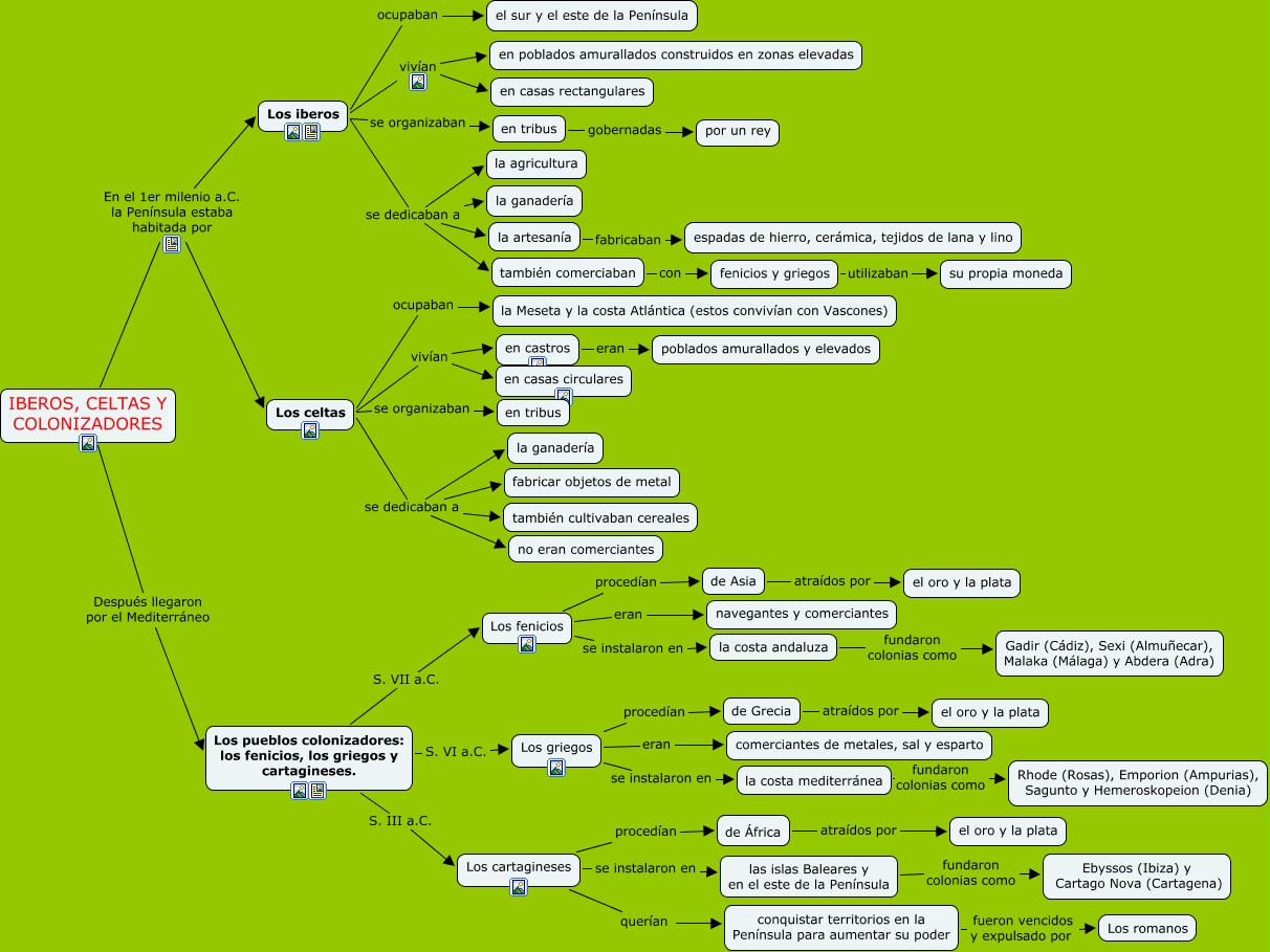 Iberos, celtas y colonizadores