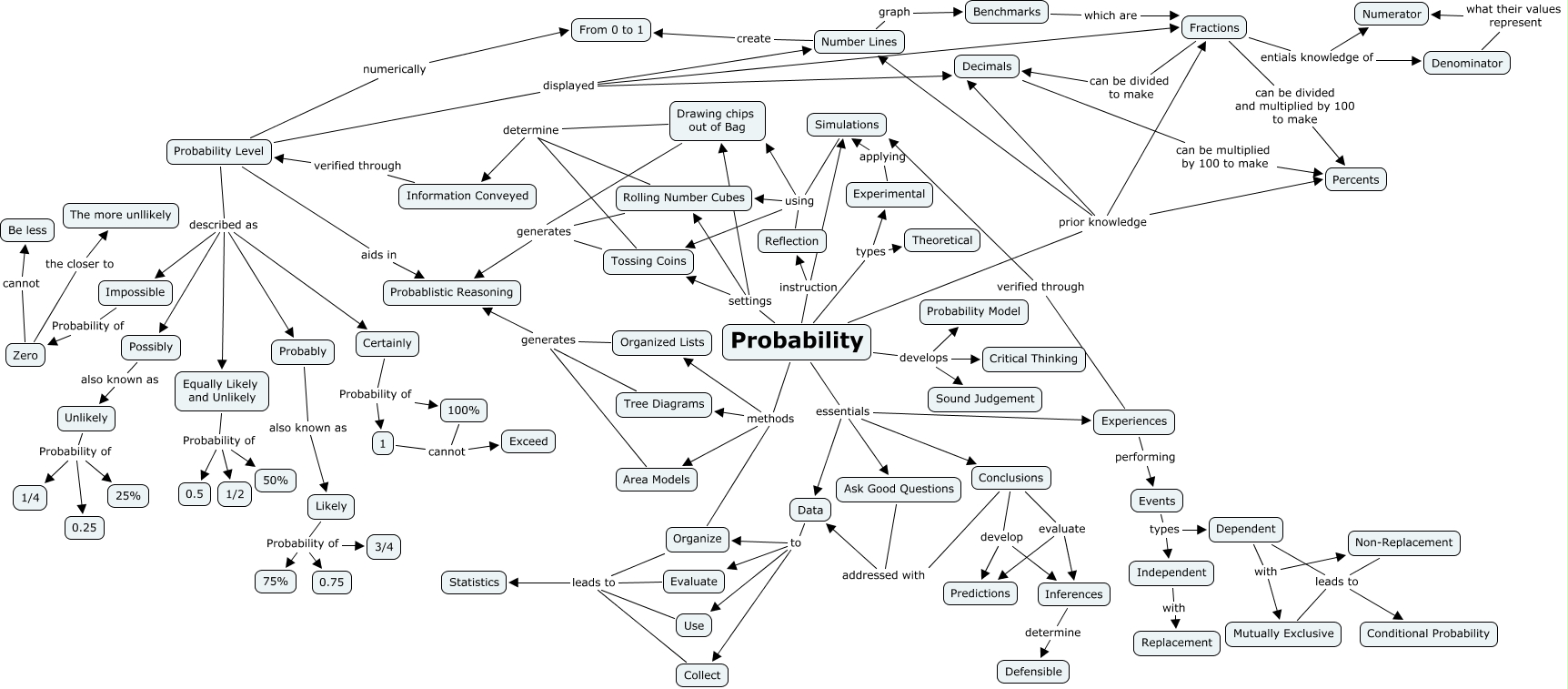 Probability