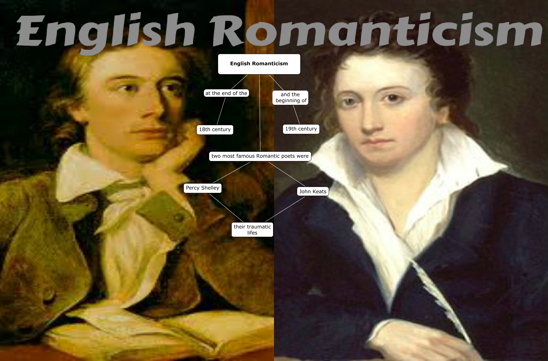 English Romanticism