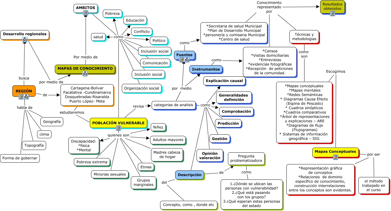 mapa regional fin.cmap