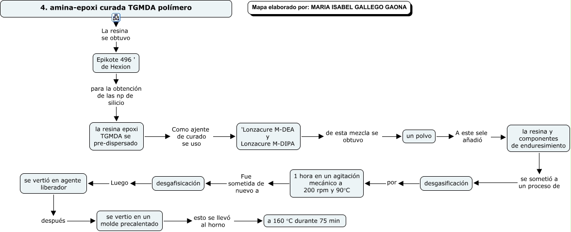 Polimero 4 del experimento
