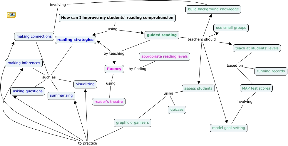 Concept map draft 1 Dicentio