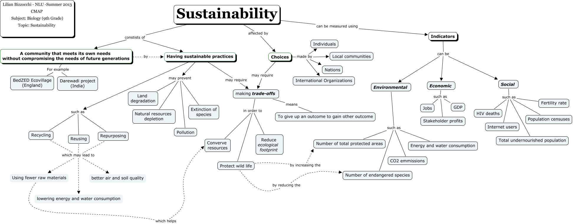 Content Area - Week 2 - What is sustainability?