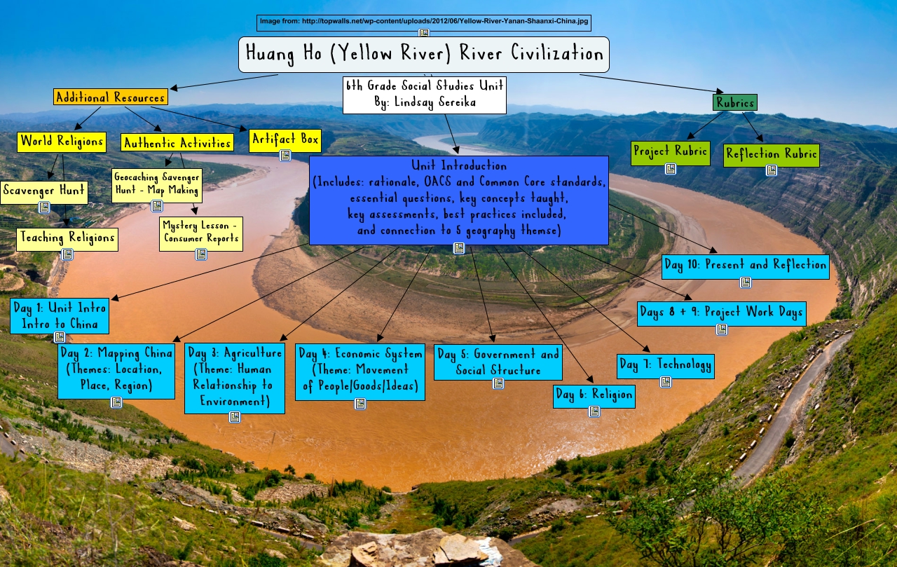 Sereika.Huang Ho River Civilization