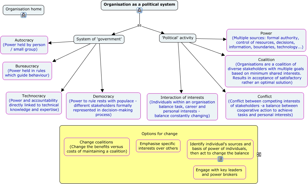 politicalsystem