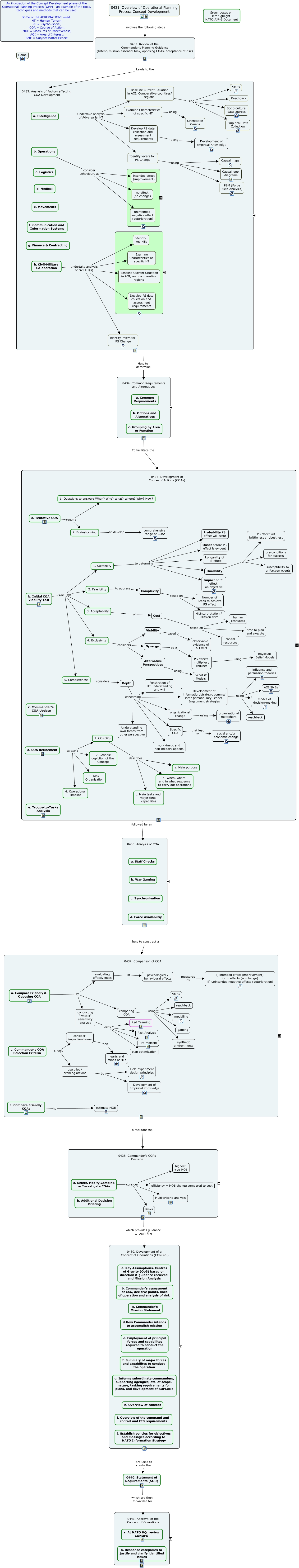 OPP Stage 3 example
