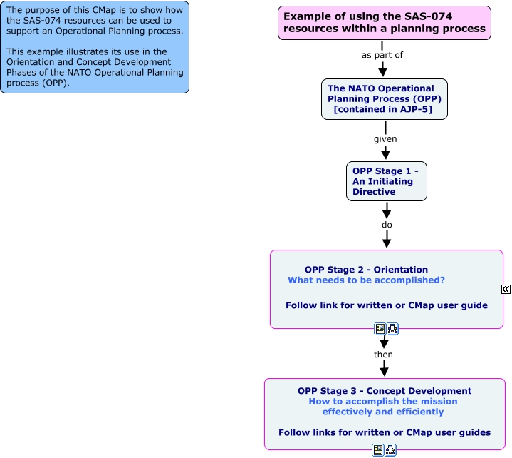 OPP Example