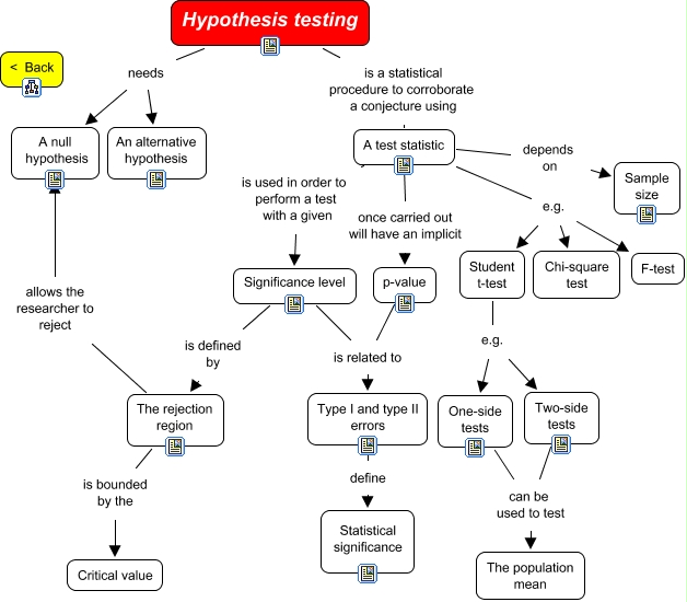 Hypothesis testing