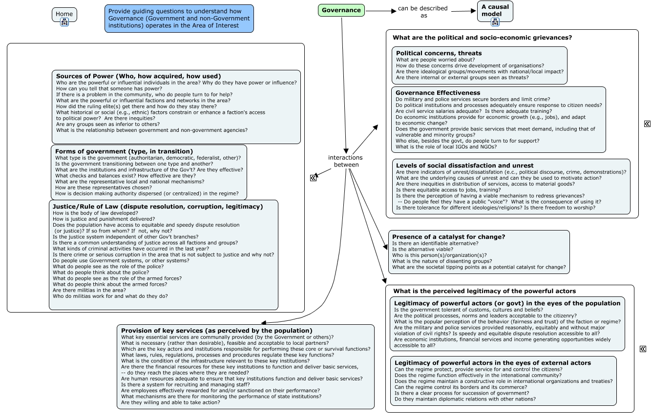 Governance_lf edits
