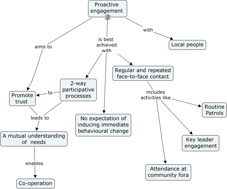 Proactive engagement