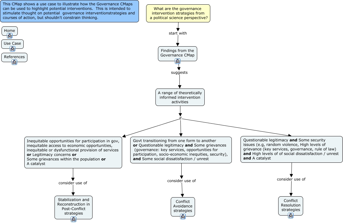 Political Science Behavioural Change Perspective