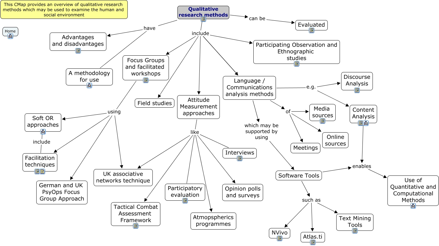 Qualitative Research Methods