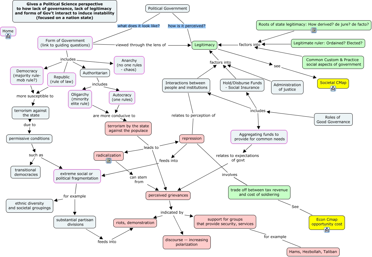 Governance causal map - Gives a Political Science perspective to how ...