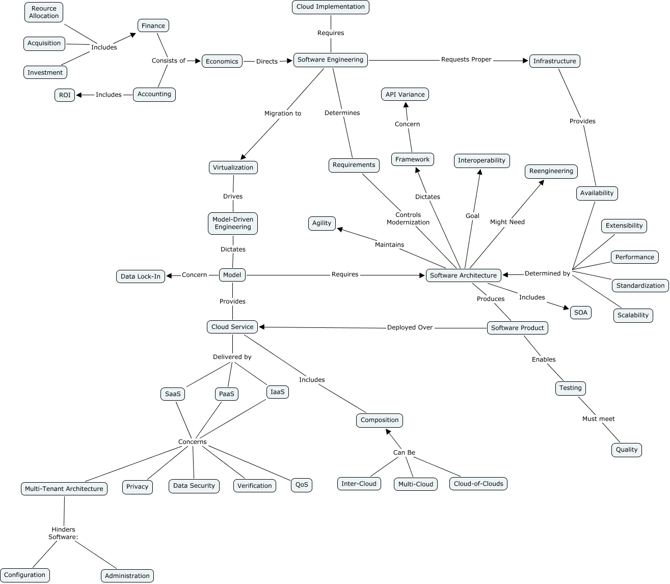Heimmer -Software Engineering_v01